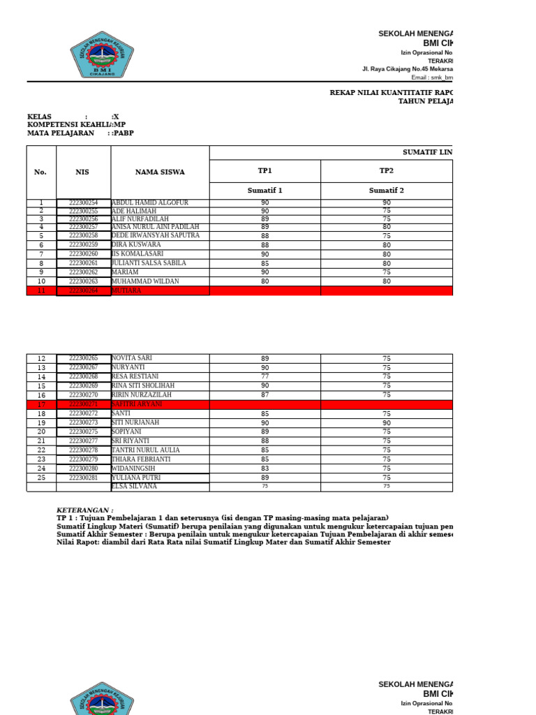 NILAI RAPOT Genap 22-23 Kelas X - Merdeka | PDF