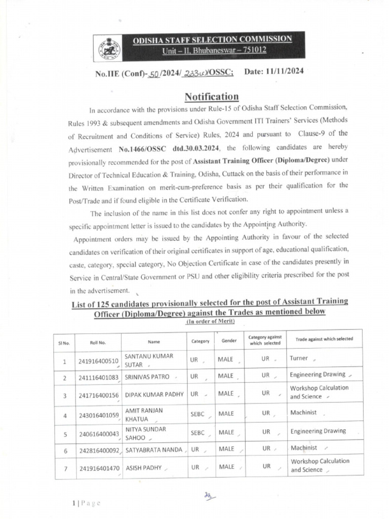 OSSC ATO 2024 Final Result (Degree & Diploma) | PDF