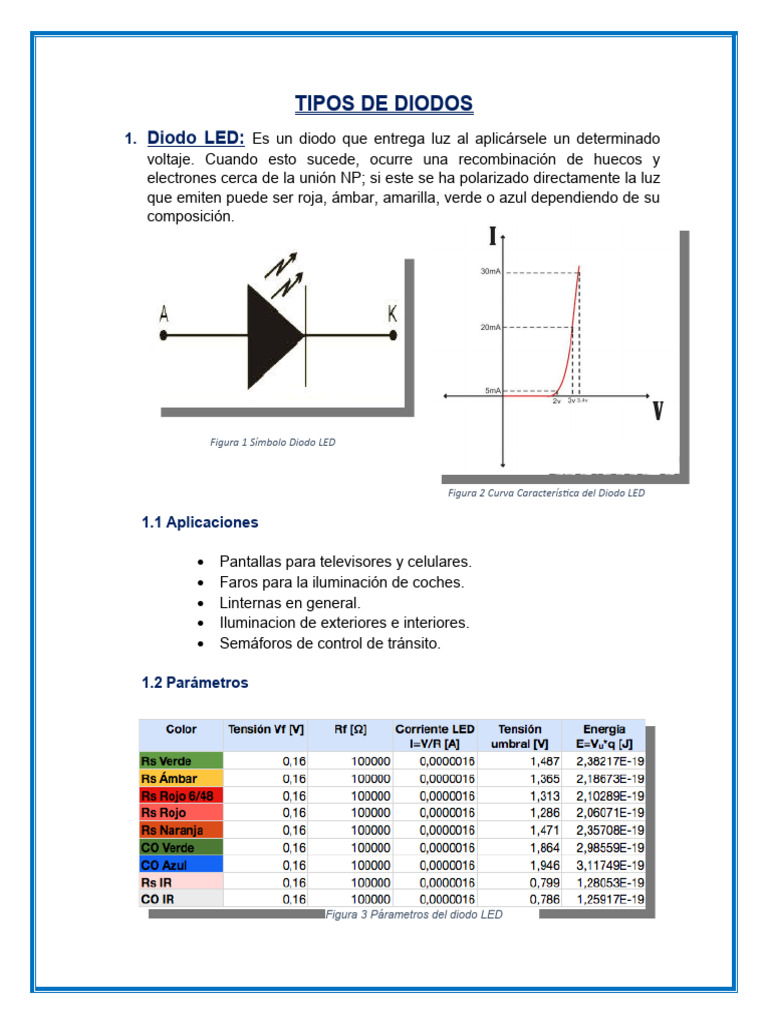Tipos de Diodos | PDF | Diodo | Rectificador