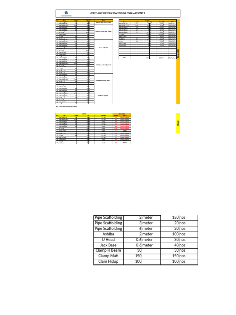 Readlines Scaffolding All Area | PDF | Scaffolding | Crafts