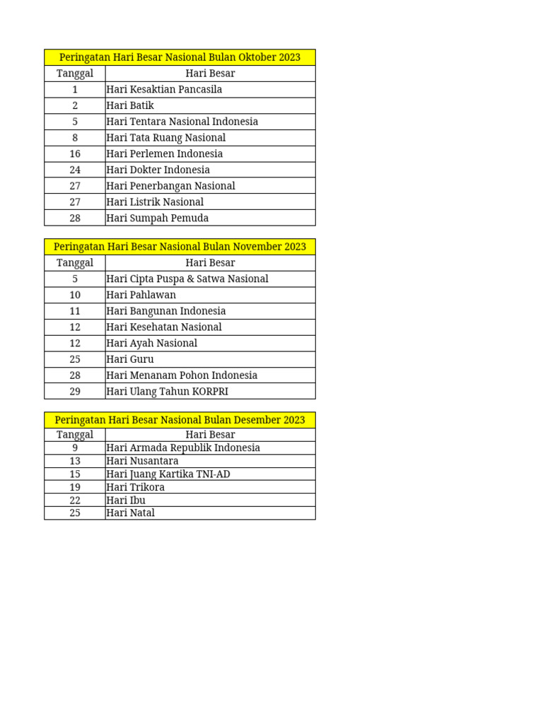 PHBN 2023-2024 | PDF