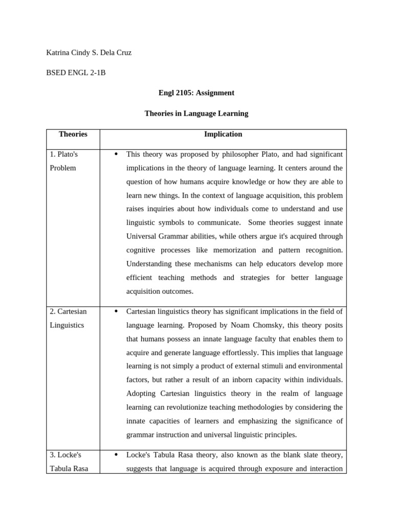 1. Language Learning Theory | PDF | Language Acquisition | Learning