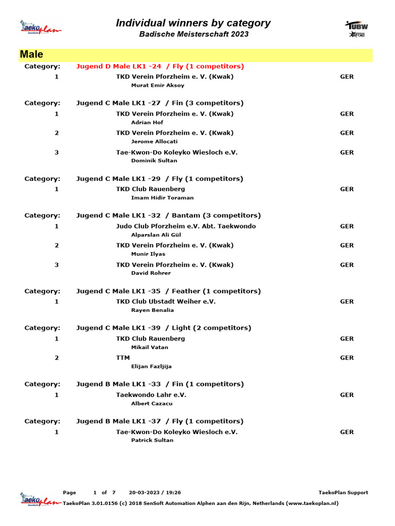 Individual-winners | PDF | Summer Olympic Games | Combat Sports