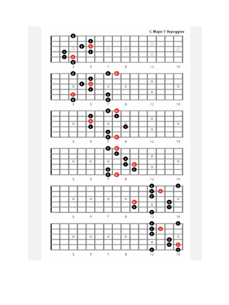 C Major 7 Arpeggios | PDF