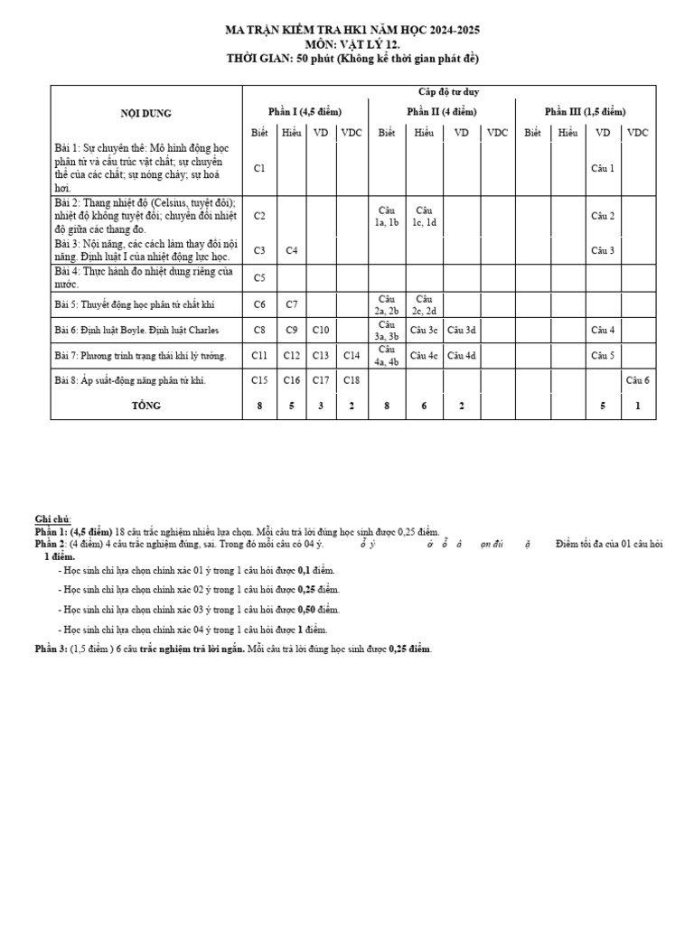 MT KT HK1 lớp 12 NH 24-25 | PDF