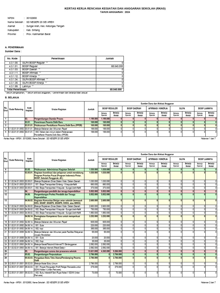 Rapbs All Output | PDF