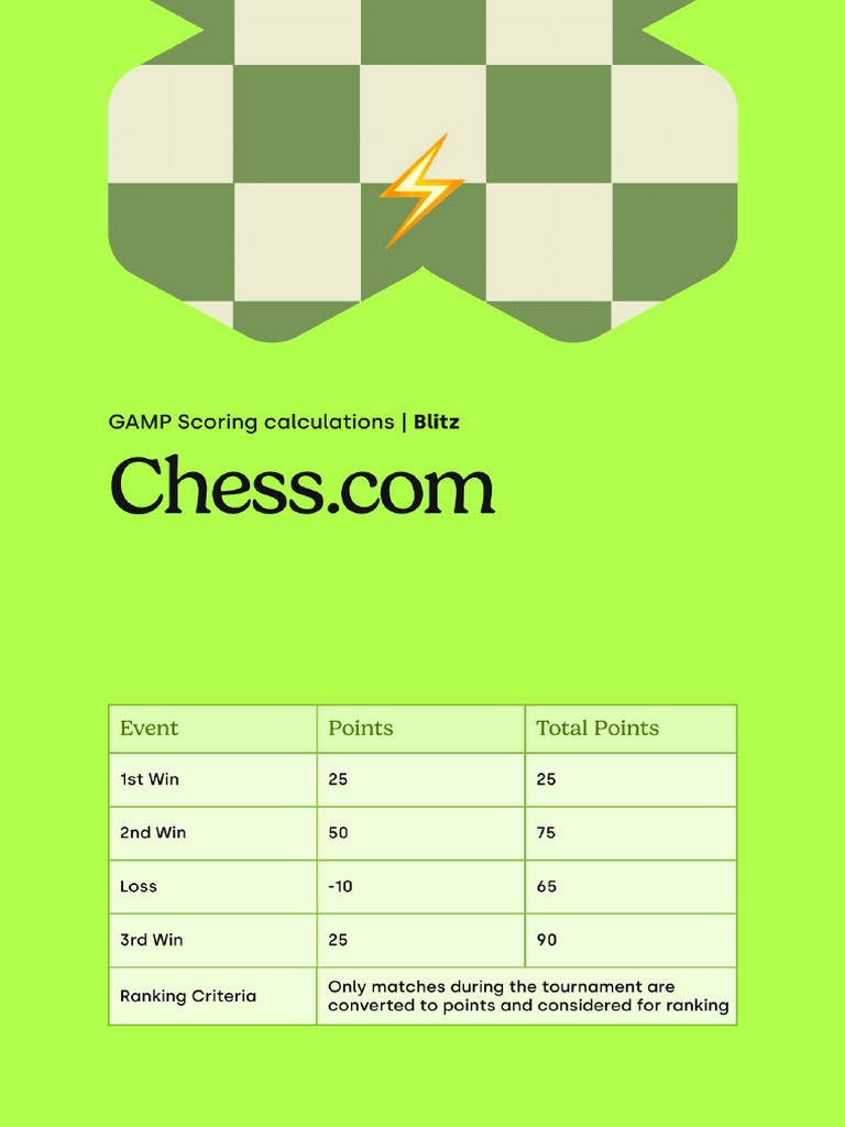 Chess Blitz | PDF