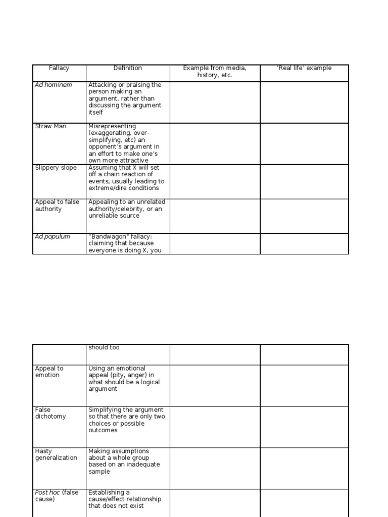 Logical Fallacies in The Crucible | PDF | Self-Improvement