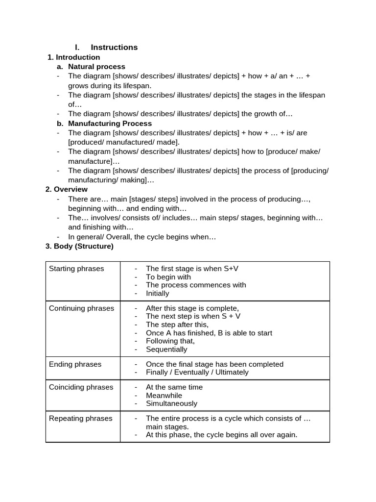 Ielts Writing Process | PDF | Bees | Groundwater