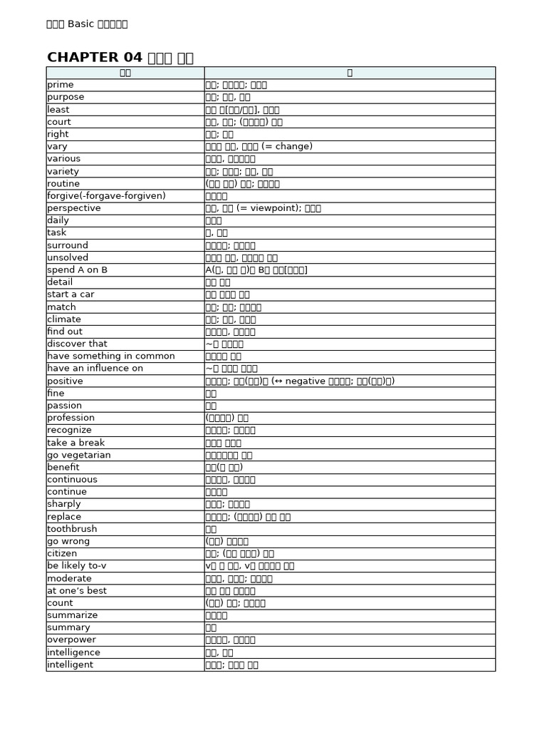 천일문 기본 Basic Ch04 어휘리스트 | PDF