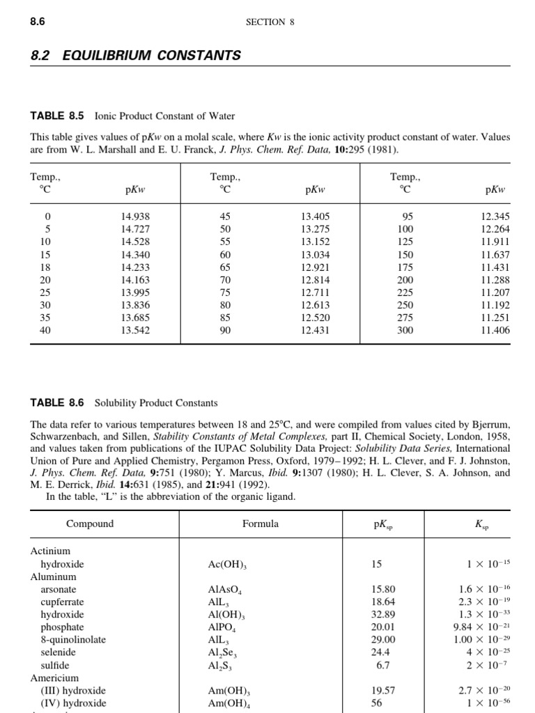 Kps Equilibrium Constants | PDF | Technology & Engineering