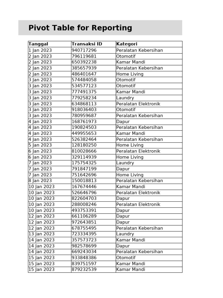 PW3 PivotTable | PDF