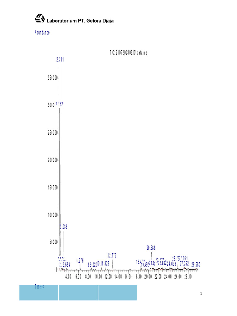 GCMS - 110.LU15.07.23.KRMTG - rw.L00 (Co-Pirolisis Nyamplung-Plastik PS ...