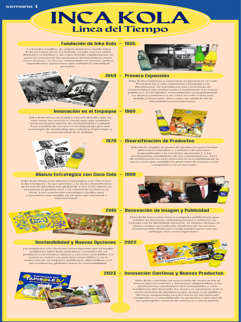 Semana01-Linea Del Tiempo INCA KOLA | PDF | Marca | Economias