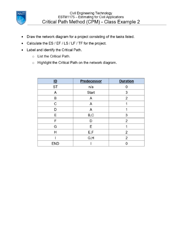 CPM 2 Example (Table) - ESTM1175 - Estimating for Civil Applications ...
