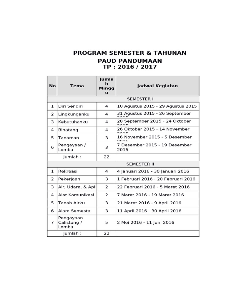 RPPH PAUD Pandumaan 2016/2017 | PDF