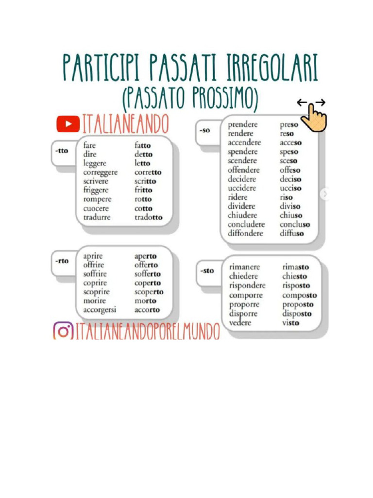 Verbi Irregolari Passato Prossimo | PDF