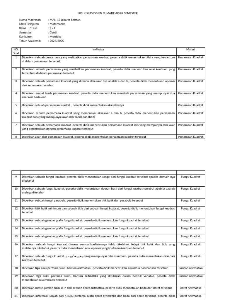 KISI KISI ASAS MATEMATIKA X | PDF