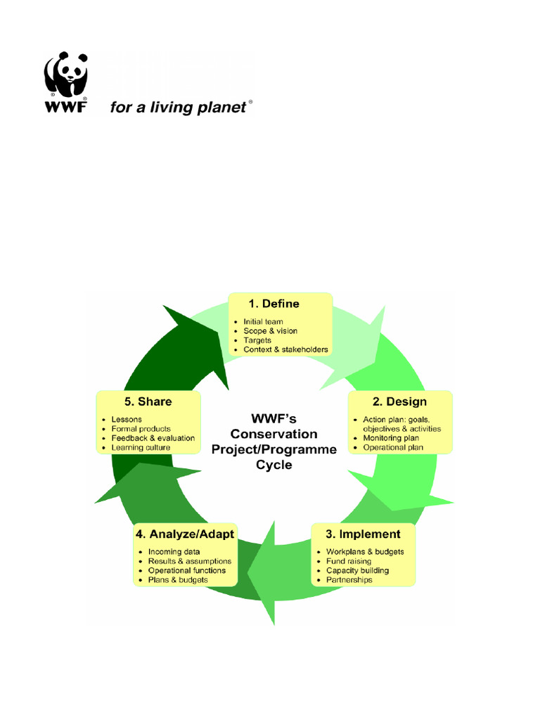 0 0 Wwf Standards Overview 02-09-07 | PDF | Goal | Conservation Biology