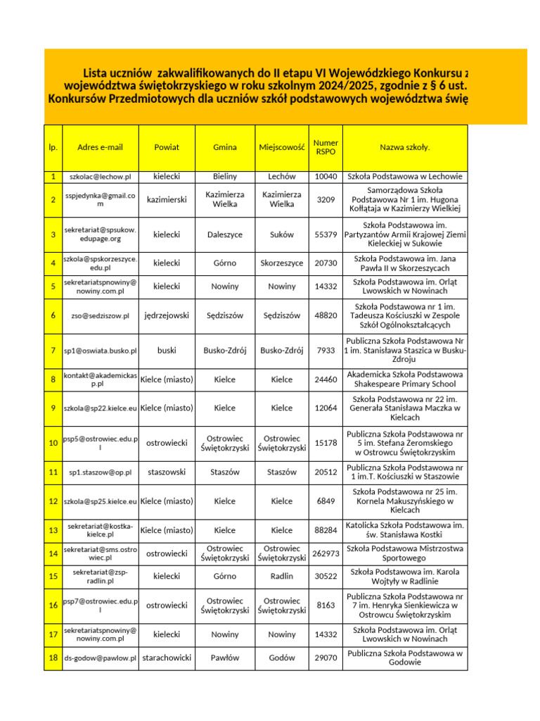 Uczniowie Zakwalifikowani Do II Etapu Vi WKP Z Historii | PDF