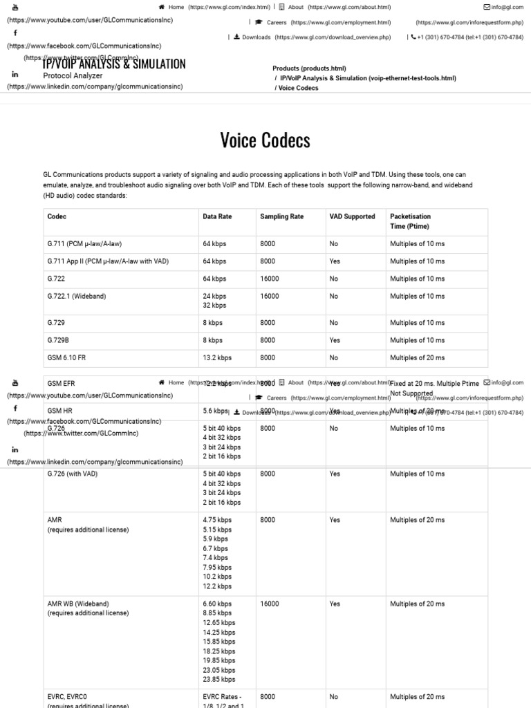 Voice Codecs_GL Communications | PDF | Data Compression | Bit Rate