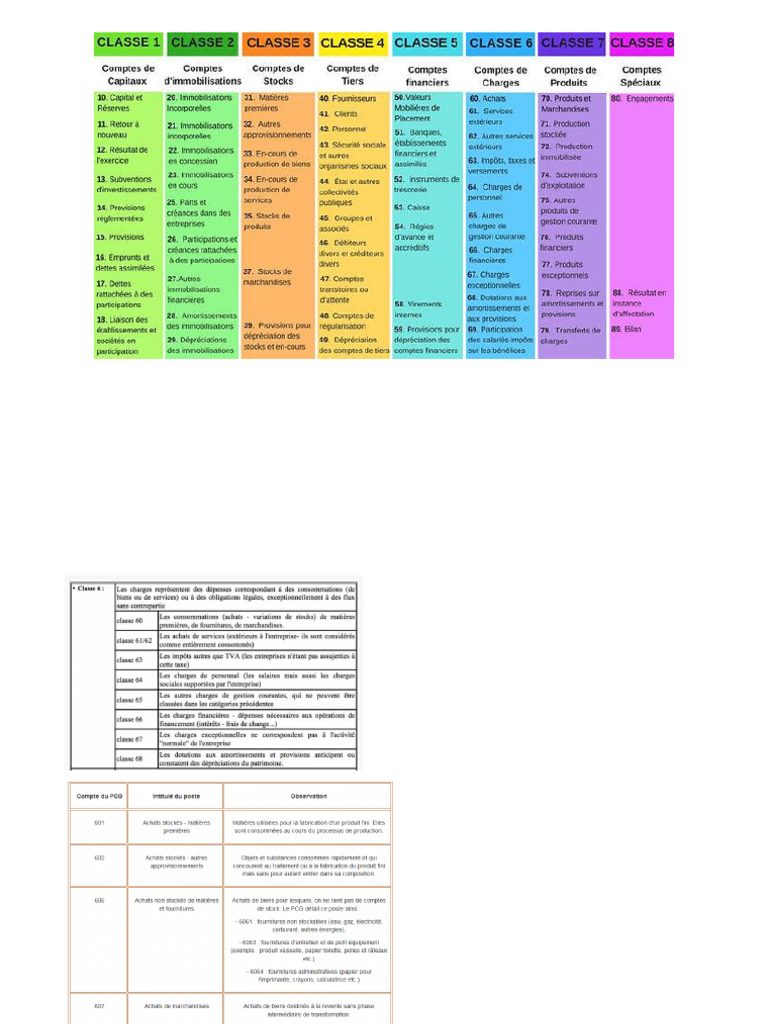 Plan Comptable | PDF