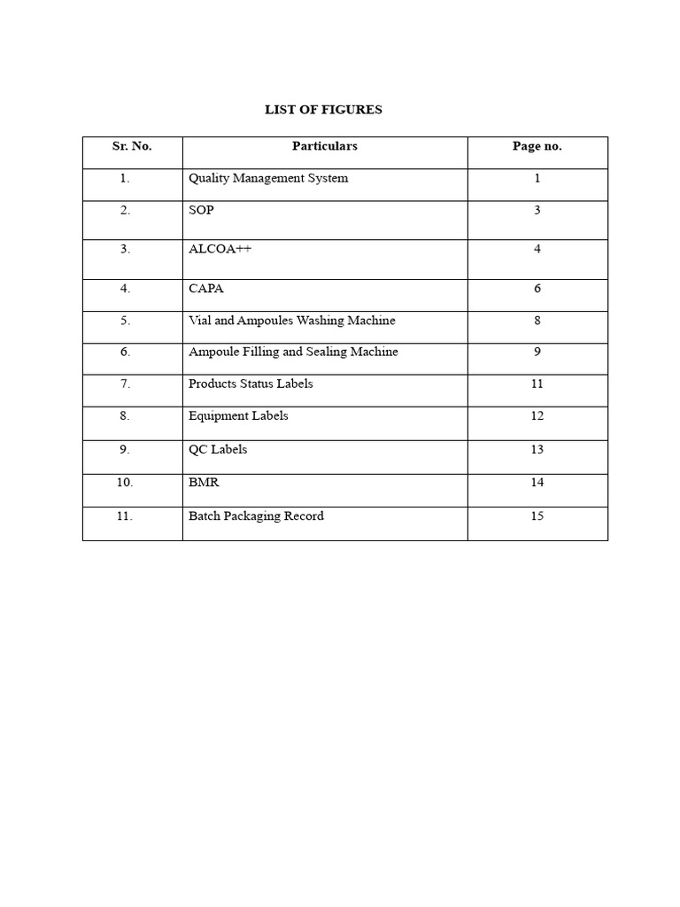 List of Figures for Quality Management | PDF