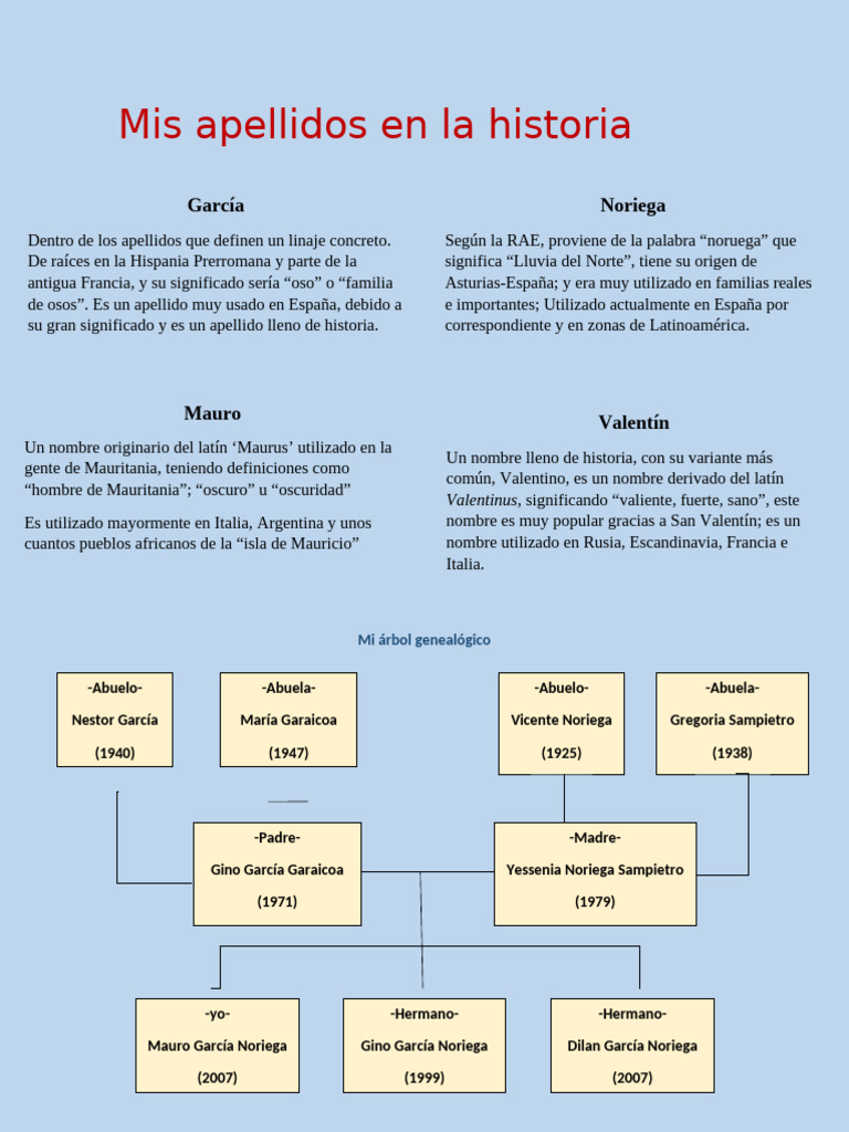 Apellidos y su historia familiar | PDF