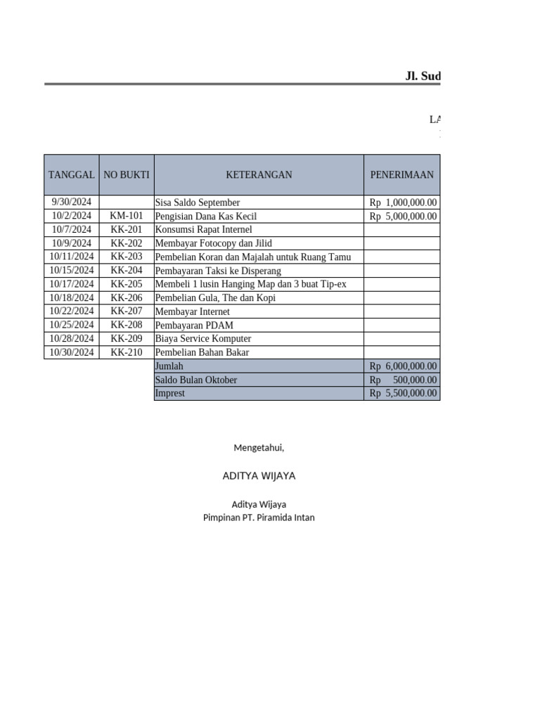 Form Pengajuan Dana Kas Kecil Stefani Xii-mpl 2 (1) | PDF