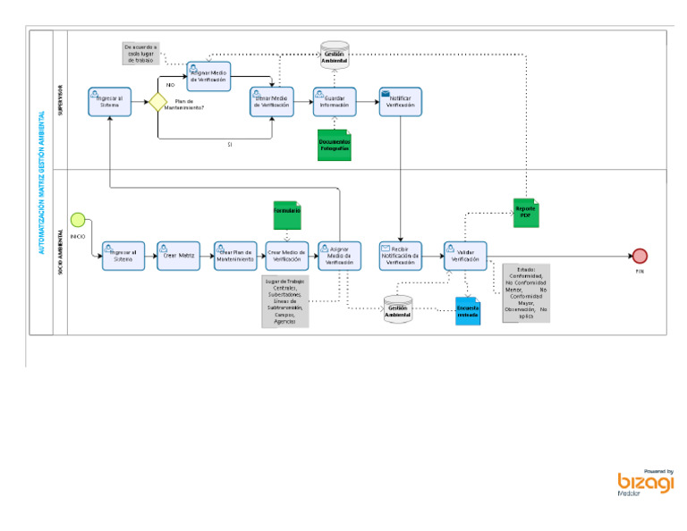Proceso | PDF