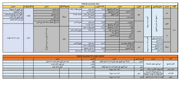 Metode Tarkib PDF | PDF