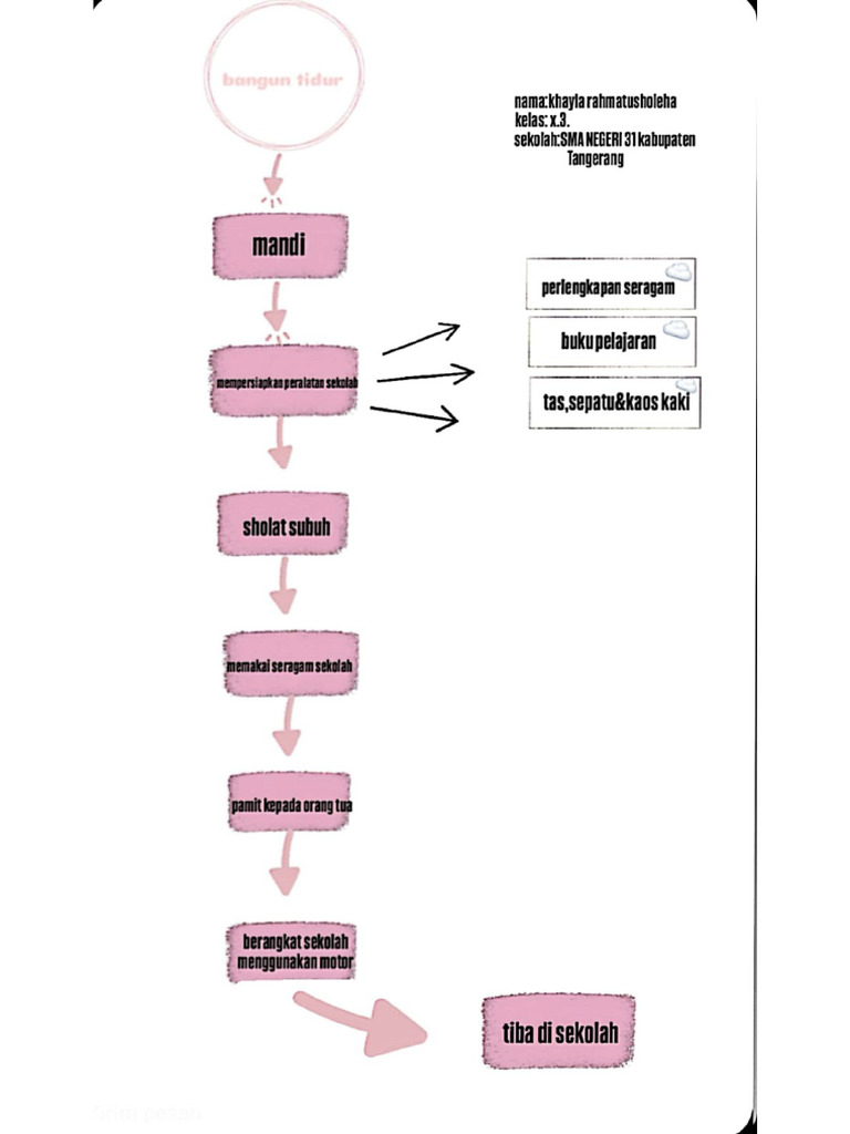 flowchart bangun tidur - berangkat sekolah | PDF