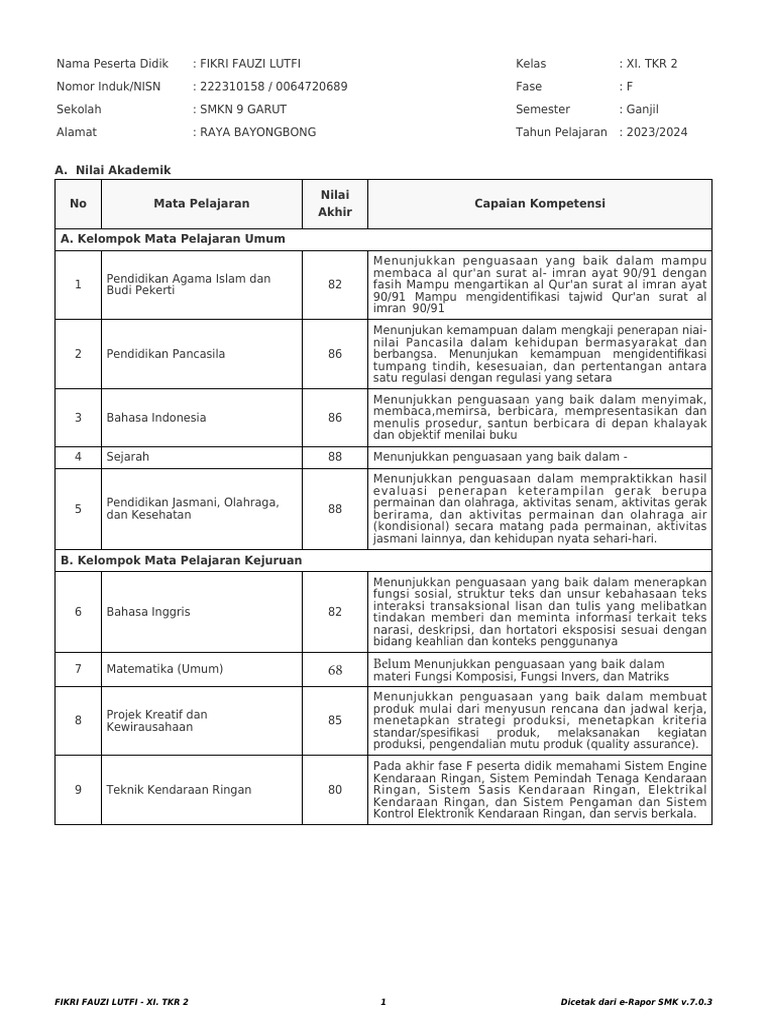Rapor Fikri Fauzi Lutfi - Xi. TKR 2 | PDF