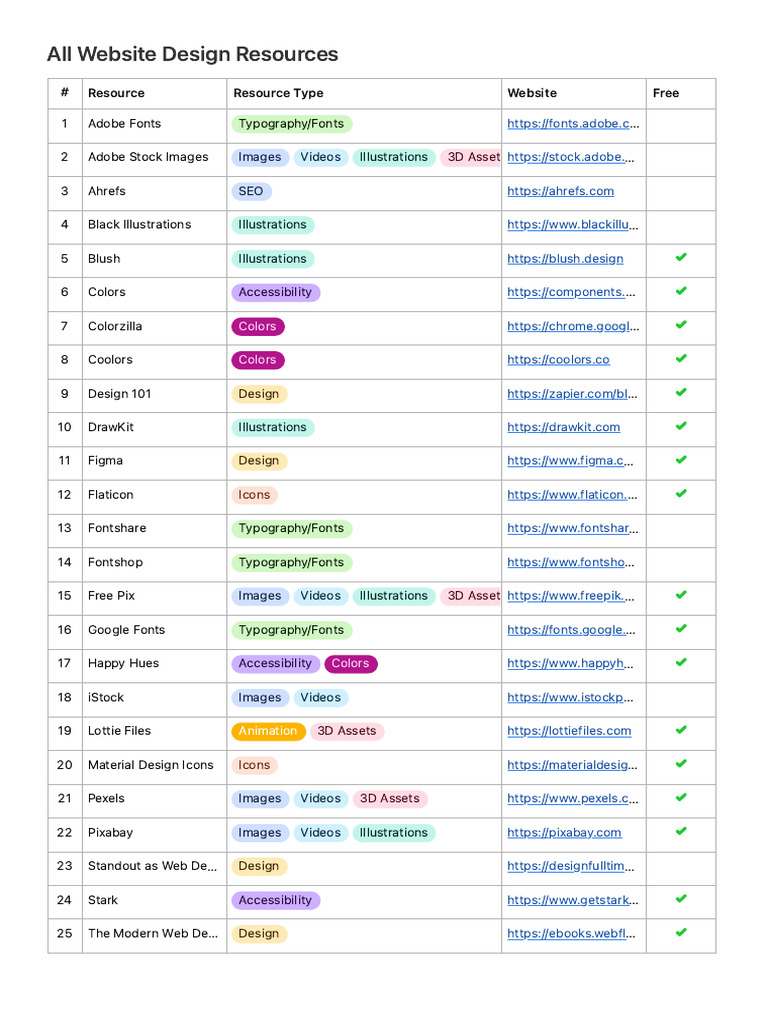 Airtable - All Website Design Resources | PDF | Graphic Design | Typography