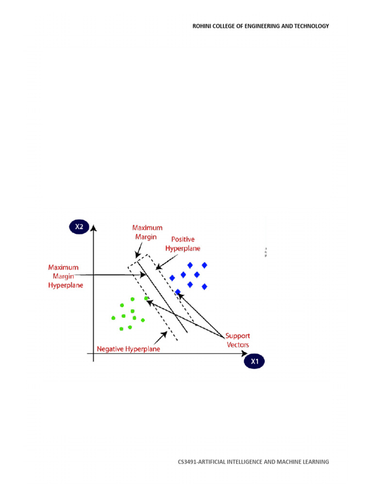 AI21 | PDF | Support Vector Machine | Applied Mathematics