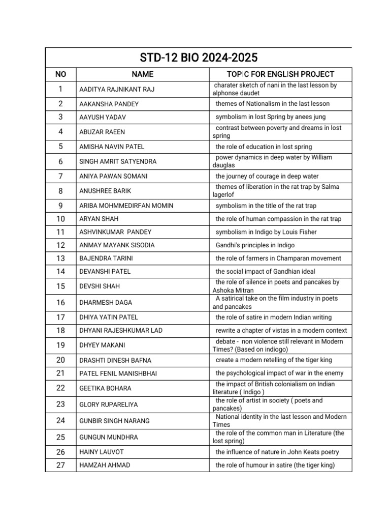 12TH Bio 2024 English Project | PDF