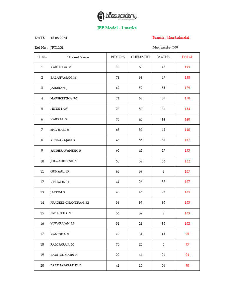 Student Exam Scores Summary 2024 | PDF