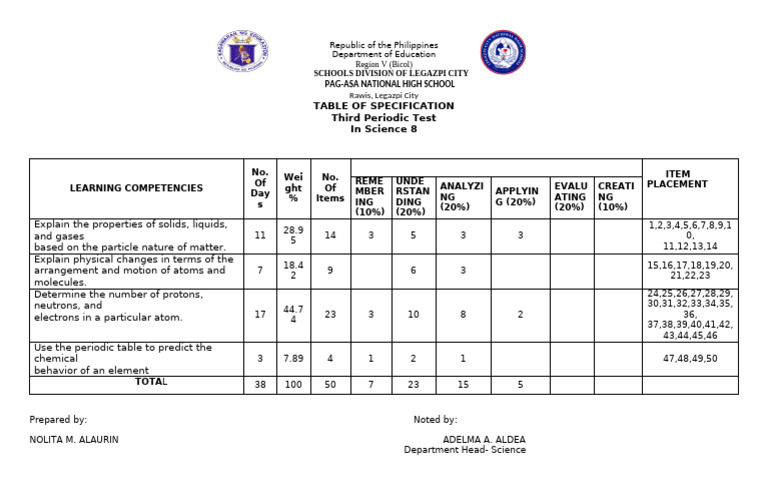 TOS-Science-83rd-PT | PDF | Atoms | Atomic Physics