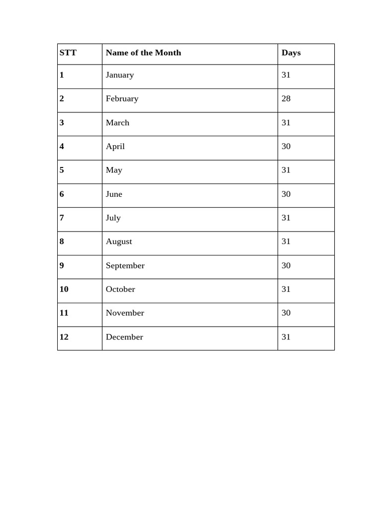 months - numbers | PDF