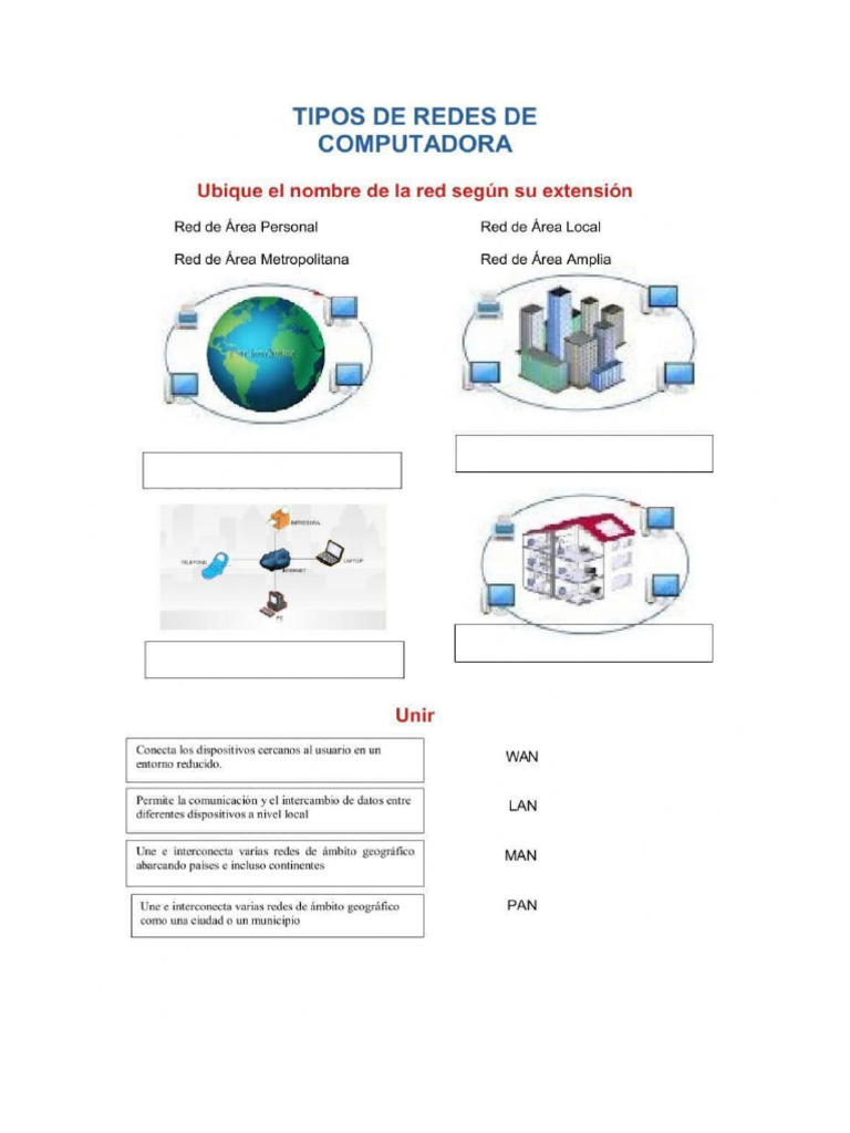 Actividad Tipos de Redes Computacionales | PDF