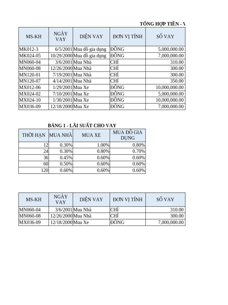 BTVN Excel Buổi 4 | PDF