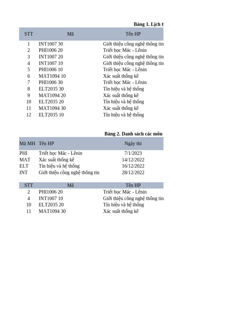 BT Excel buoi 4 | PDF