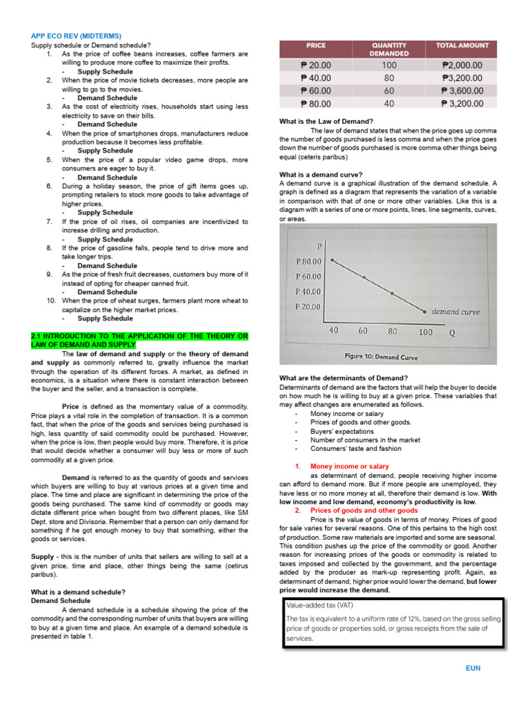App Eco Rev | PDF | Supply (Economics) | Demand