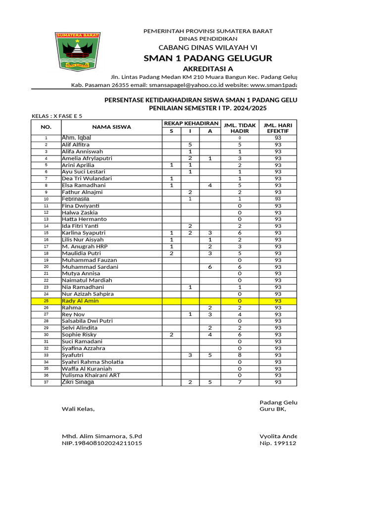 Rekap kehadiran E5, F5,F7, MIPA4, MIPA5 | PDF