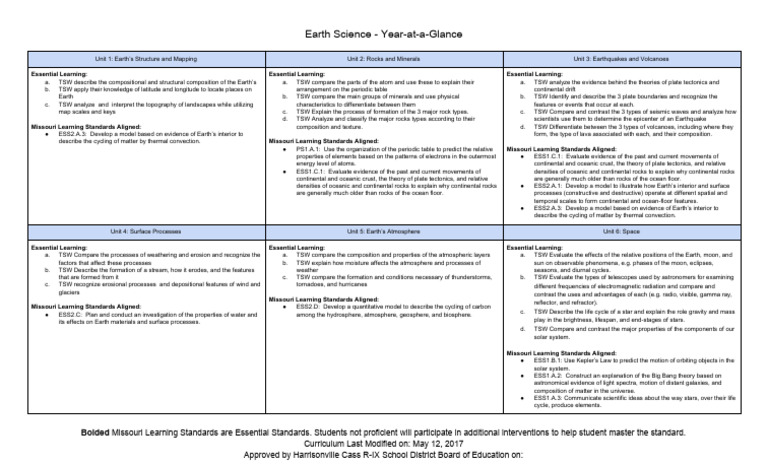 2017-18 Earth Science Curriculum | PDF | Earth | Plate Tectonics