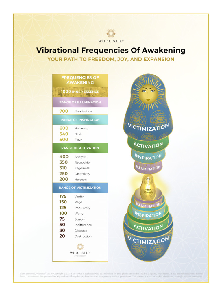 Vibrational Frequencies of Awakening: Your Path To Freedom, Joy, and Expansion | PDF ...