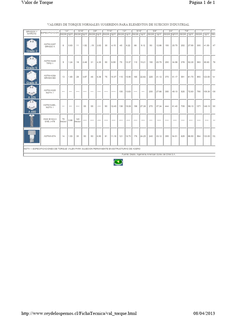 Val Torque | PDF | Unidades de medida | Sistema Internacional de Unidades