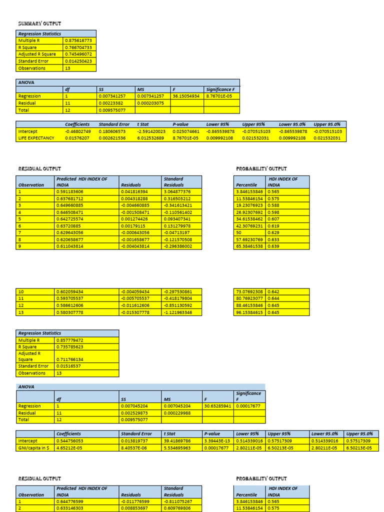 Ot Project Pdf Errors And Residuals Coefficient Of Determination