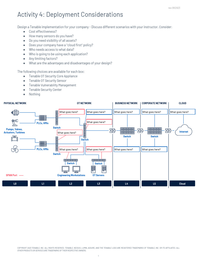 ACTIVITY - Module 4 - Deployment Considerations | PDF | Computer Science | Computing