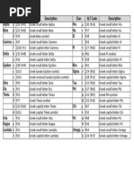 Fabulous Code Chart (ALT and HTML) For Greek Letters & Symbols | PDF ...